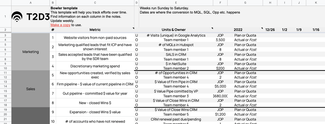 KPI Bowler Template | T2D3
