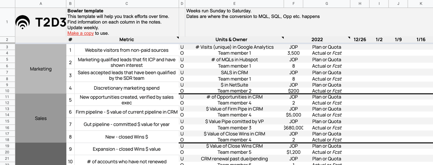 KPI Bowler Template | T2D3