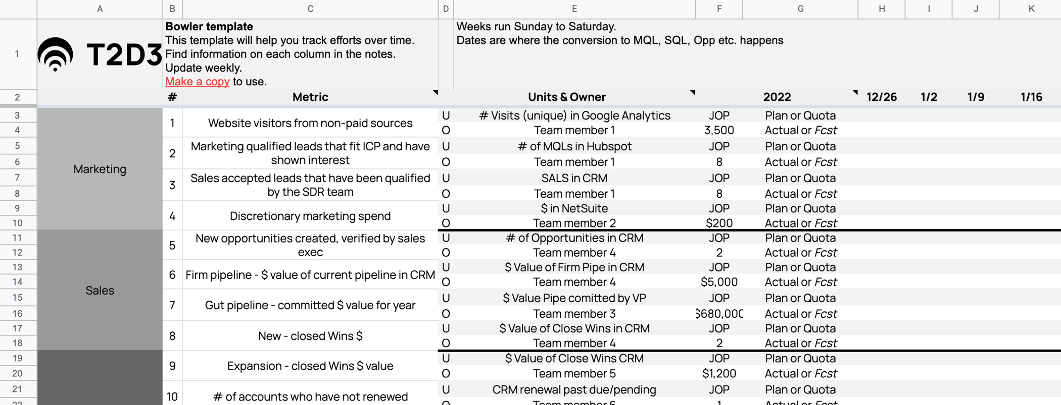 KPI Bowler Template | T2D3
