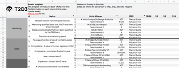 KPI Bowler Template | T2D3