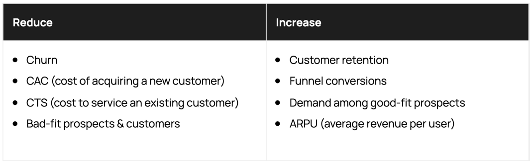 50+ growth lever examples for your B2B SaaS marketing strategy