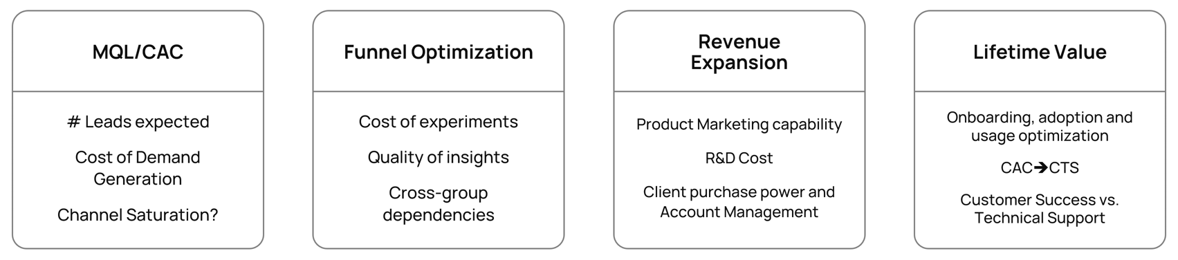 The 5 Factors of a B2B SaaS Growth Strategy for T2D3