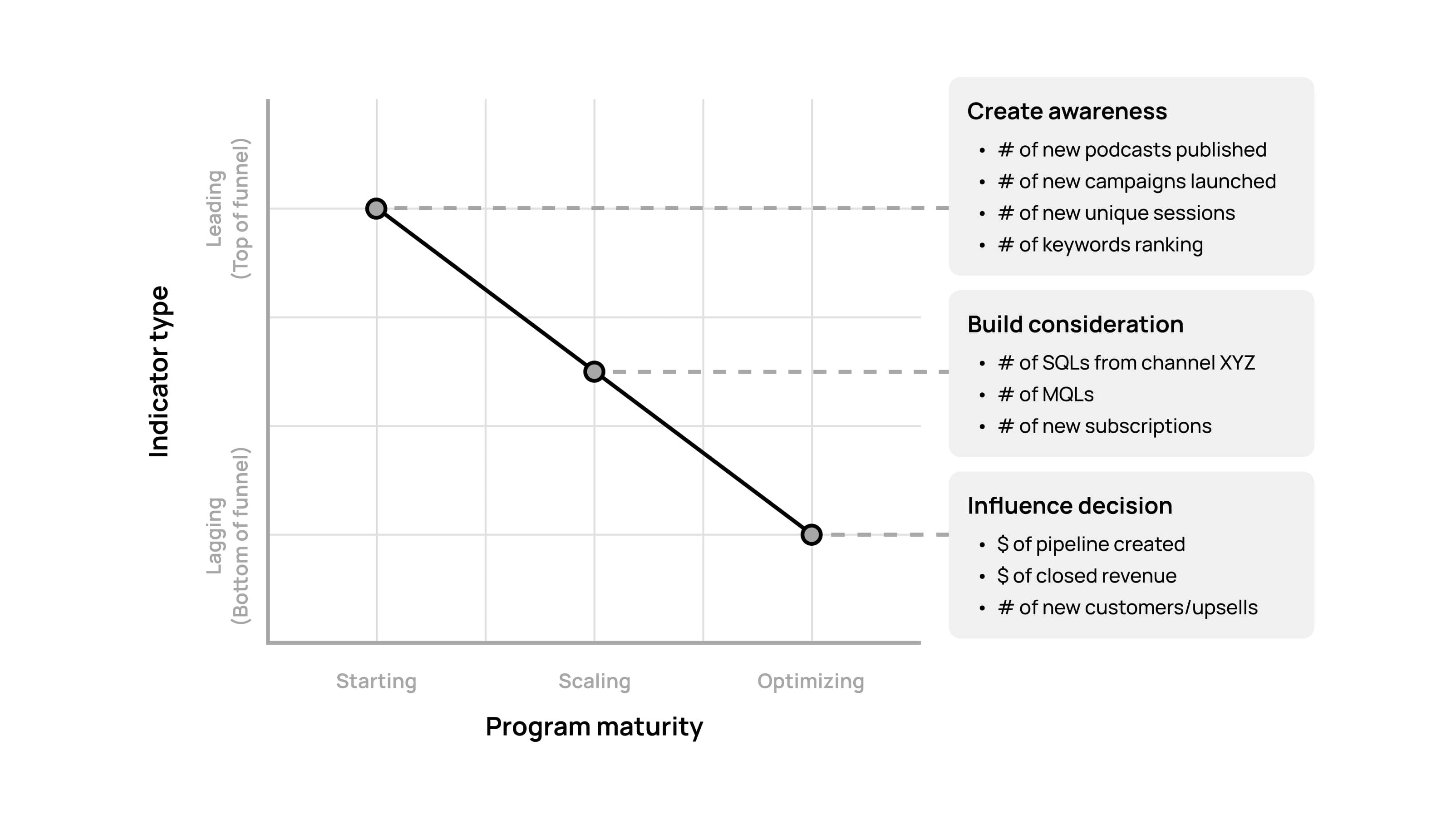 A framework for creating B2B SaaS Marketing OKRs (with examples)