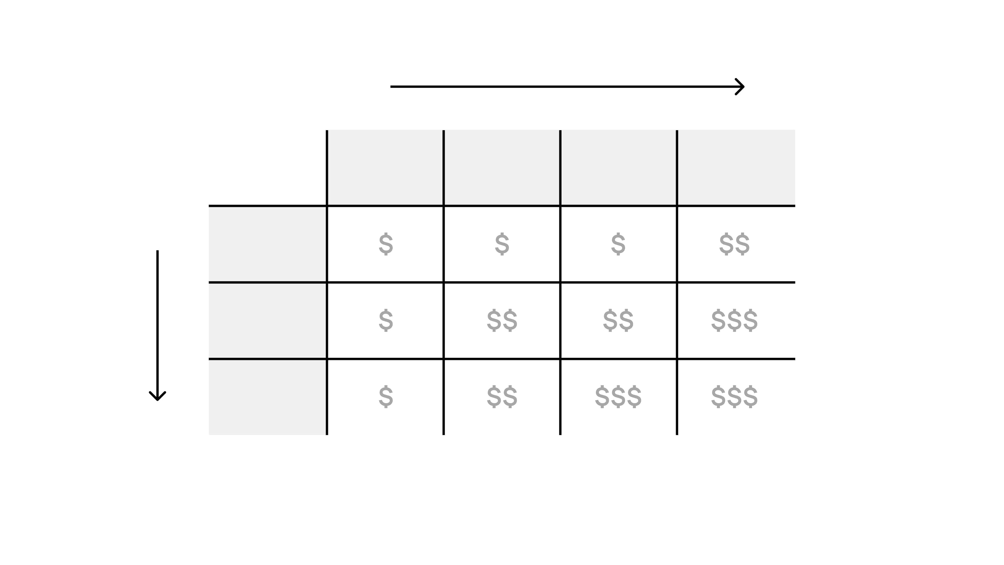 How to build B2B SaaS sales incentive plans for your team
